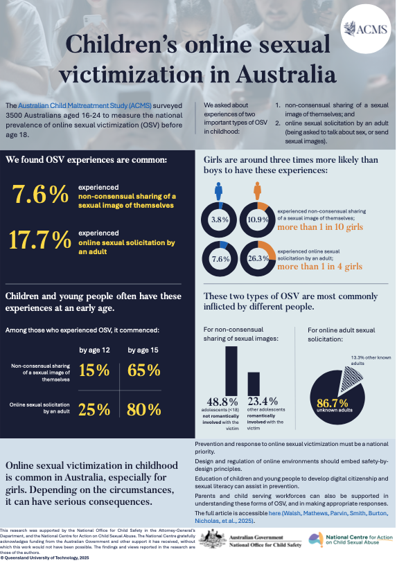 Children's online sexual victimization in Australia - The Australian ...